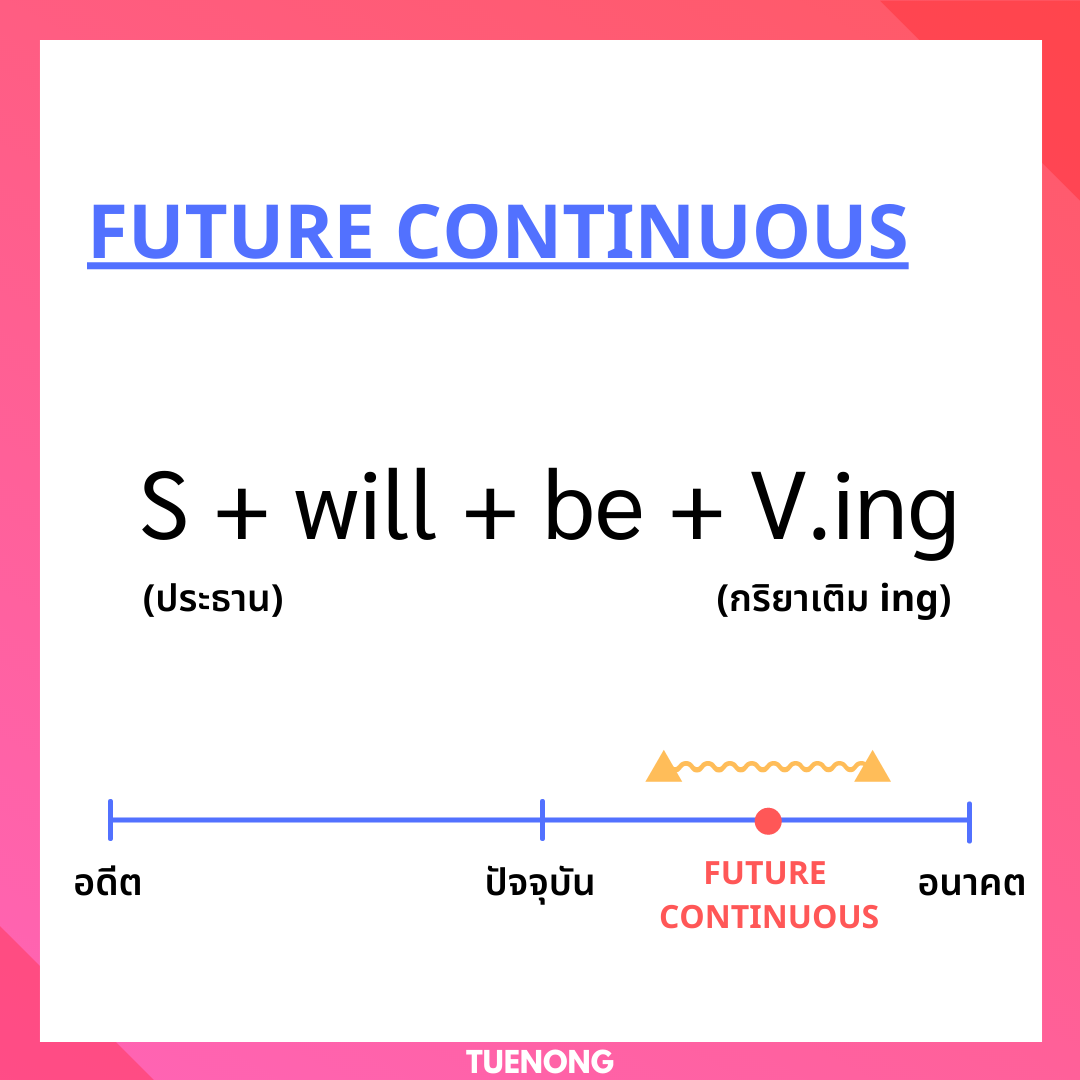 สรุป ! โครงสร้าง Future Continuous Tense - TUENONG