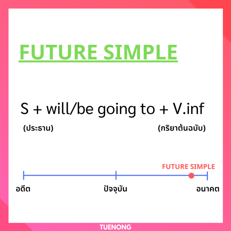 สรุป ! โครงสร้าง Future Simple Tense ครบ - TUENONG