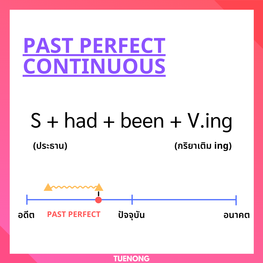 สรุป ! โครงสร้าง Past Perfect Continuous Tense - TUENONG