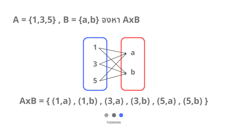 A X B